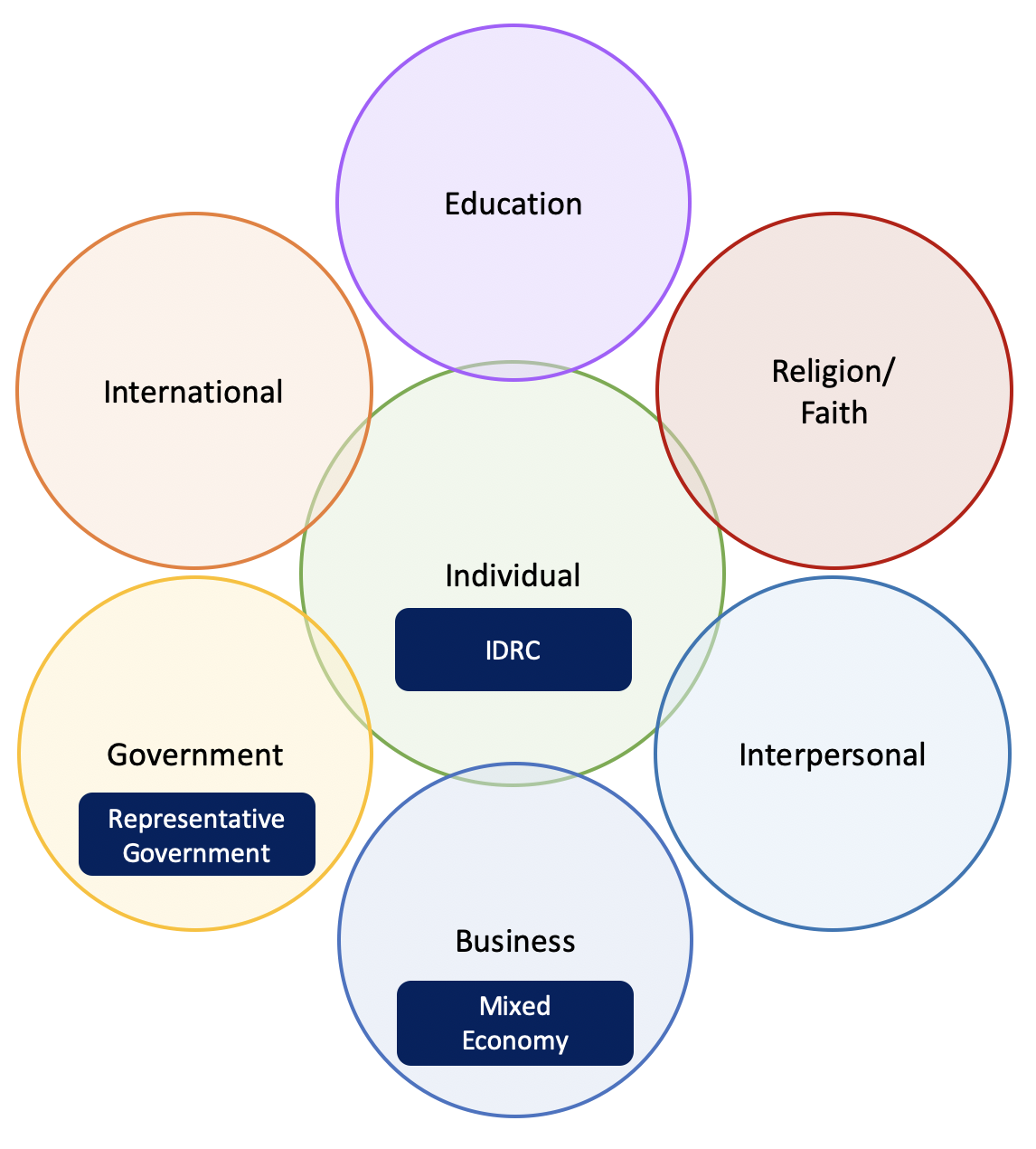 IDRC Details – IDRC